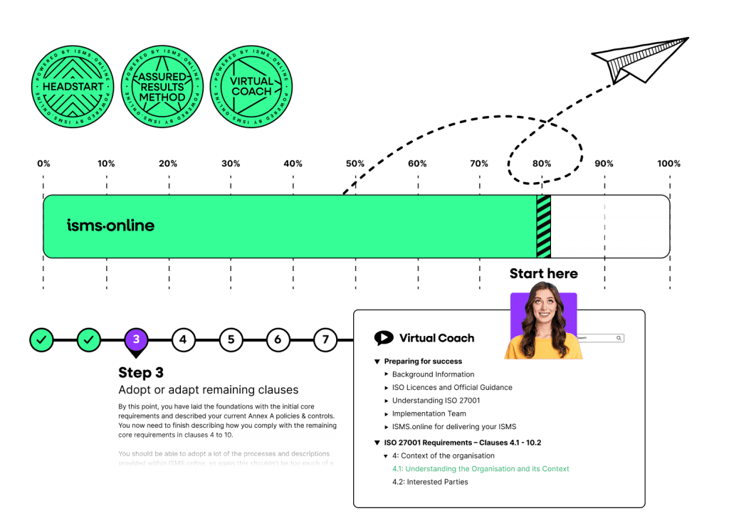 ISMS.online | The complete compliance platform